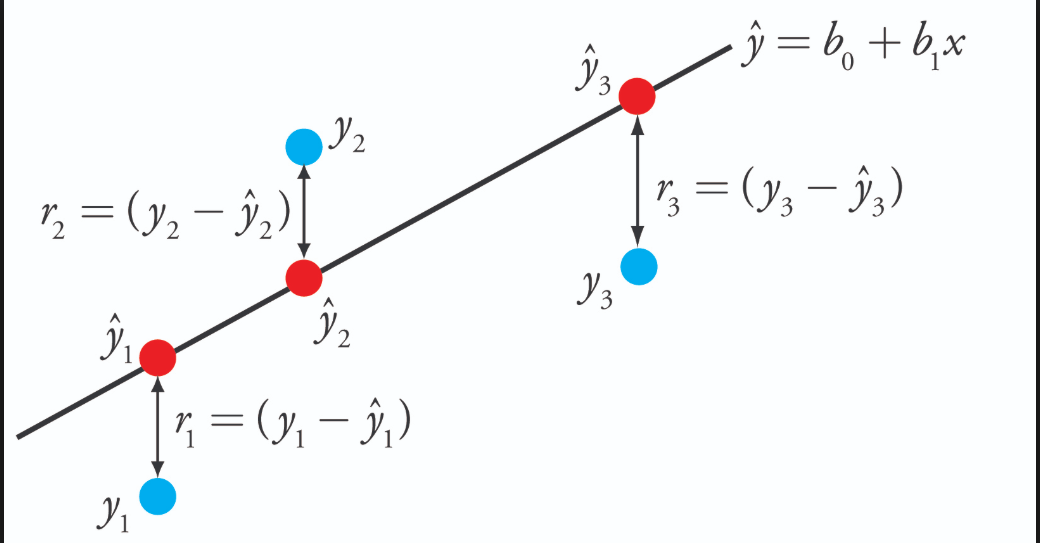 Convergence of Linear Models - Home